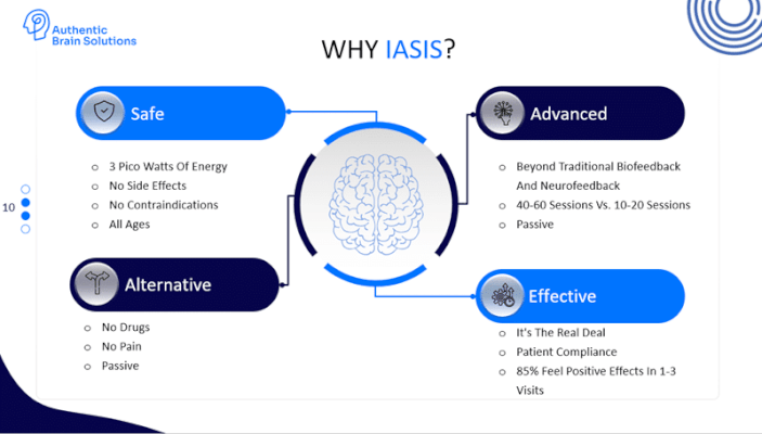 Reduction in Concussion Symptoms Authentic Brain Solutions